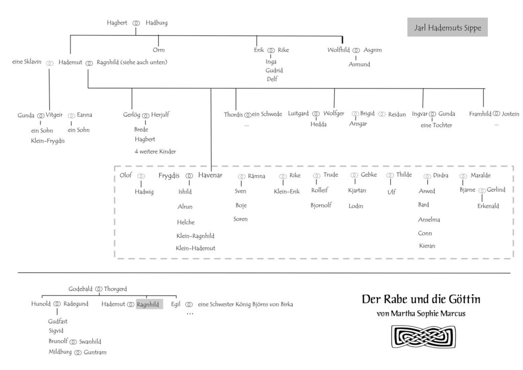 Der Rabe und die Göttin – Martha Sophie Marcus